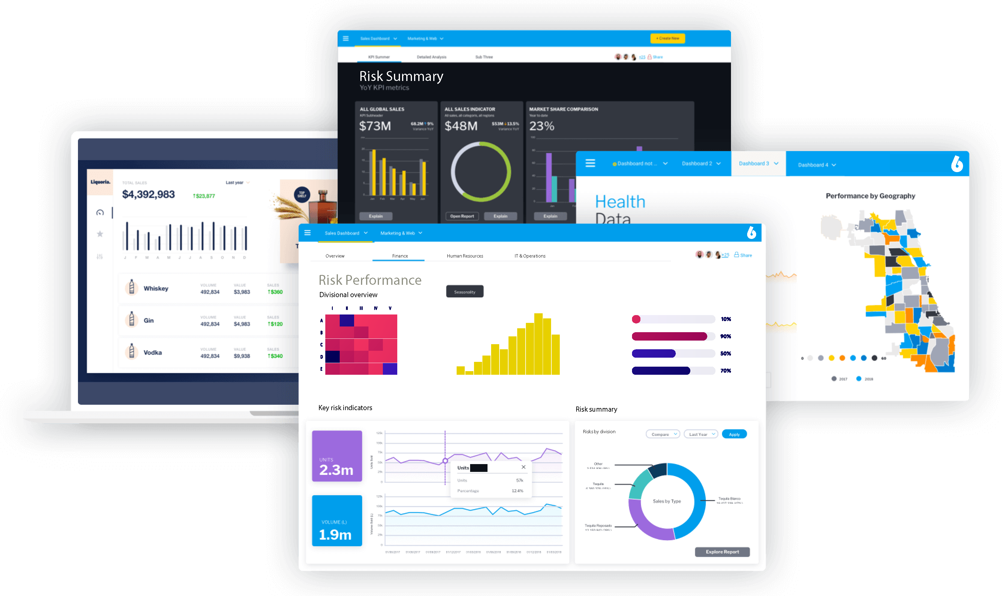 Smart, Beautiful Dashboards | 6clicks GRC Software